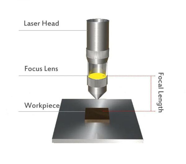 What does the Focusing Lens for Laser Cutting?