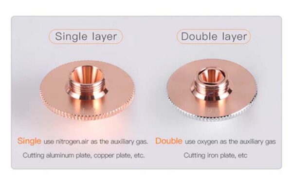 What is Laser Cutting Machine Nozzles Used For?