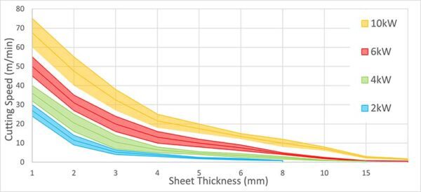 [Ultimate Guide] Laser Cutting Thick Metal